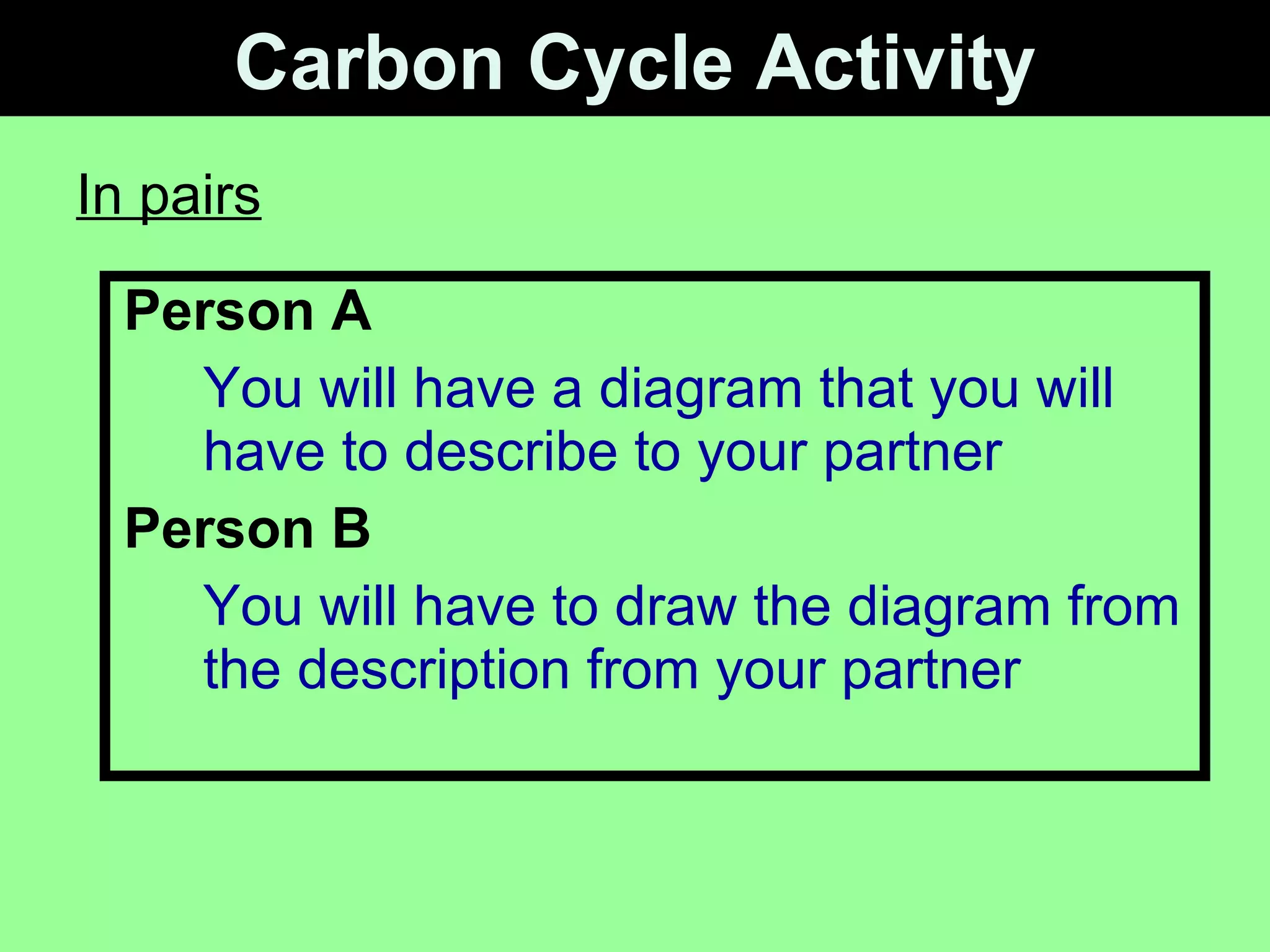 GCSE Biology Nutrient cycle | PPT