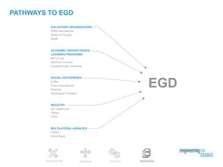 Intro to EGD | PPT