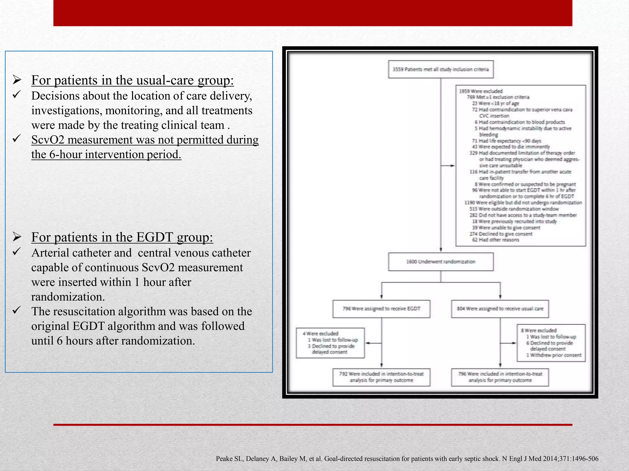 Early goal-directed therapy in severe sepsis and septic shock: ProCESS ...