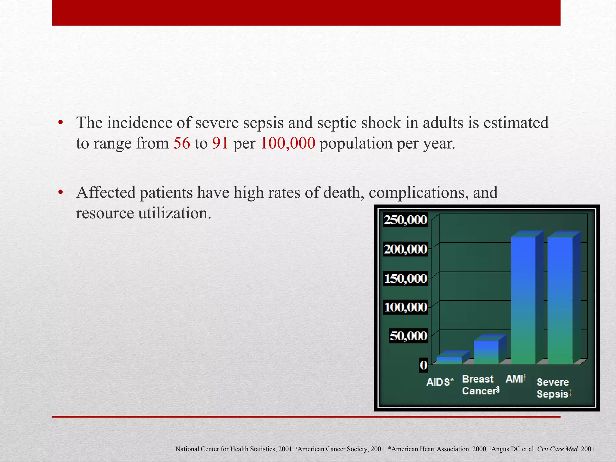 Early goal-directed therapy in severe sepsis and septic shock: ProCESS ...