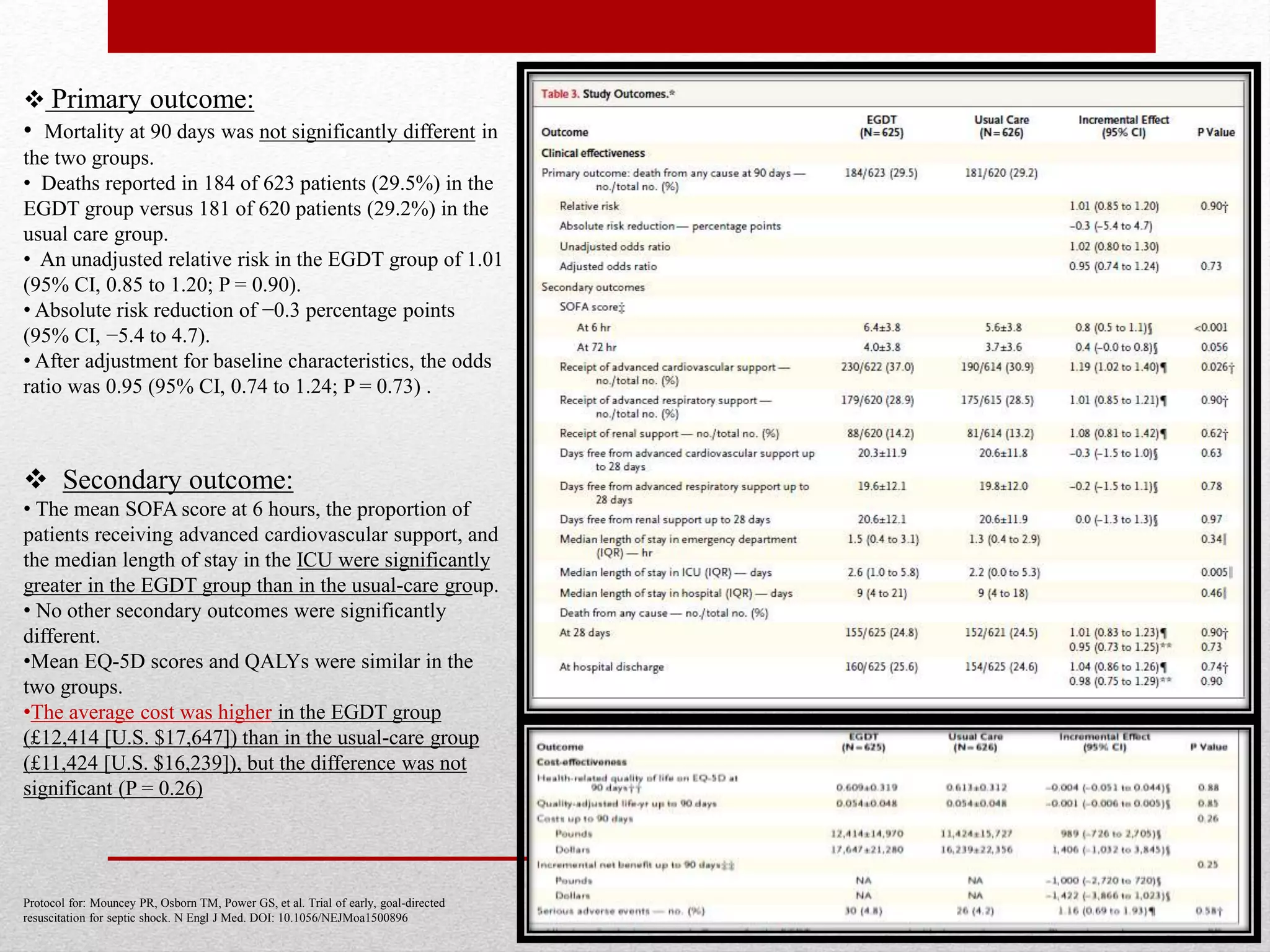 Early goal-directed therapy in severe sepsis and septic shock: ProCESS ...