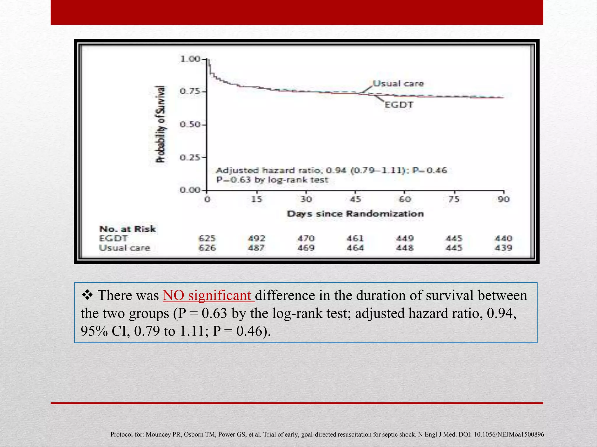Early goal-directed therapy in severe sepsis and septic shock: ProCESS ...