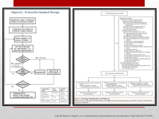 Early goal-directed therapy in severe sepsis and septic shock: ProCESS ...