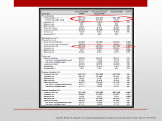 Early goal-directed therapy in severe sepsis and septic shock: ProCESS ...