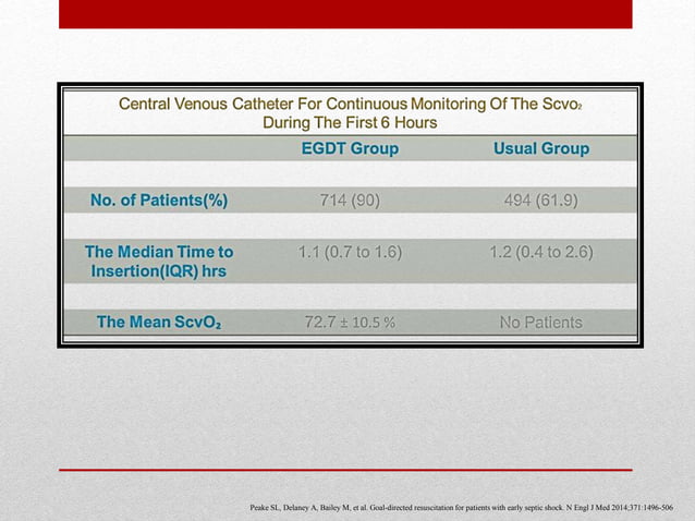 Early goal-directed therapy in severe sepsis and septic shock: ProCESS ...