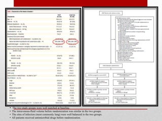 Early goal-directed therapy in severe sepsis and septic shock: ProCESS ...