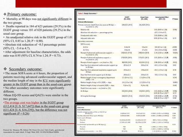 Early goal-directed therapy in severe sepsis and septic shock: ProCESS ...