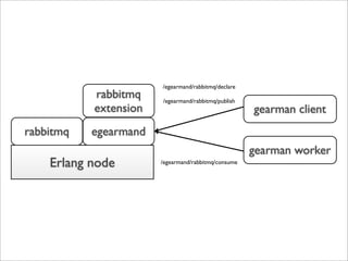 Egearmand: an Erlang Gearman daemon | PPT