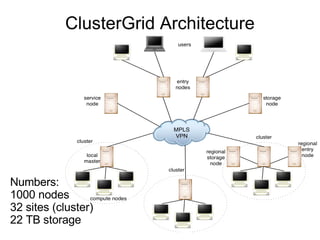 Hungarian ClusterGrid and its applications | PDF