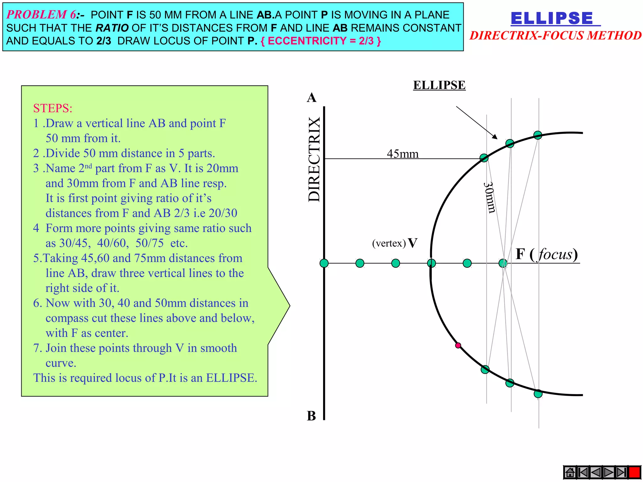 Engineering Graphics Notes gtu (EG) | PPT