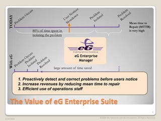 eG Enterprise Suite | PPSX