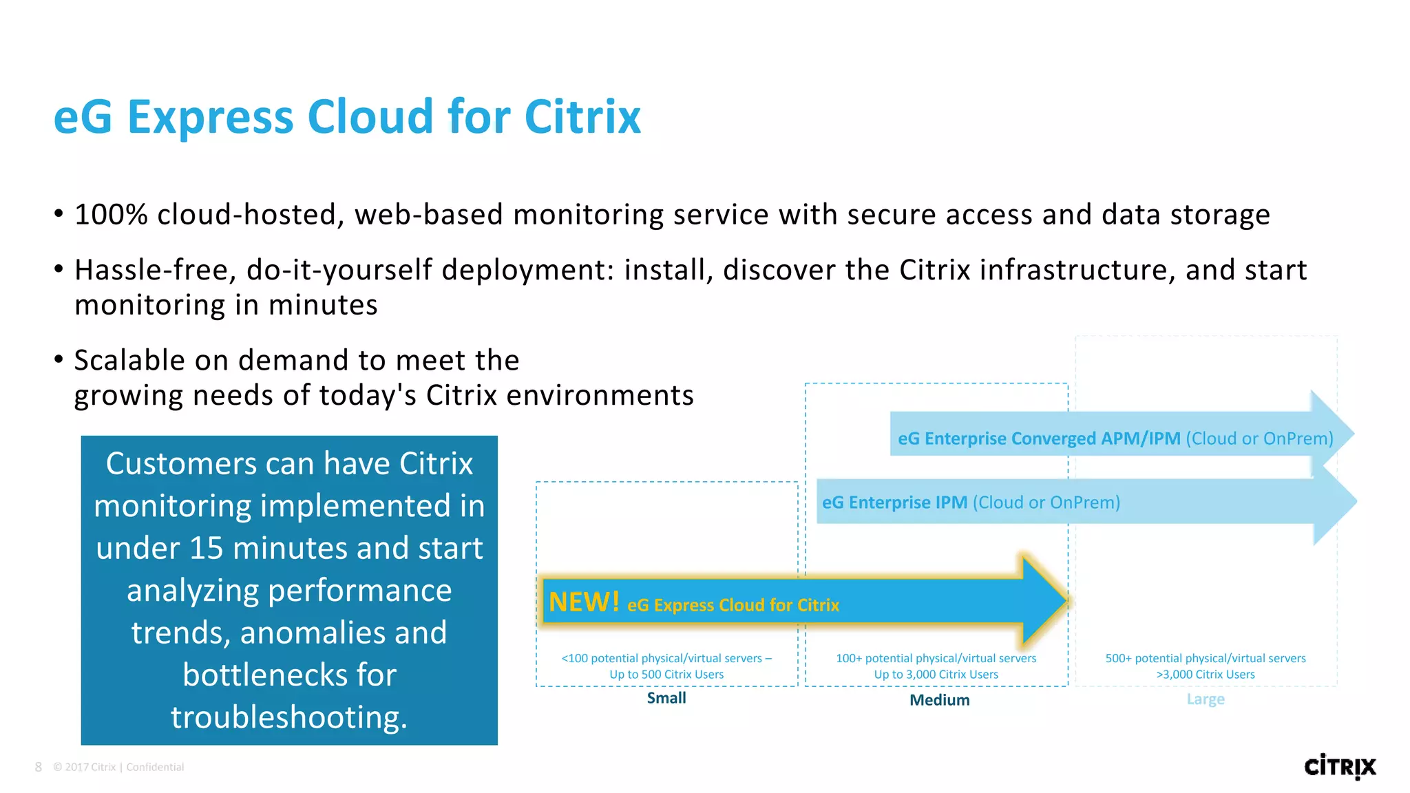 eG Express Cloud for Citrix Workspaces | PPT