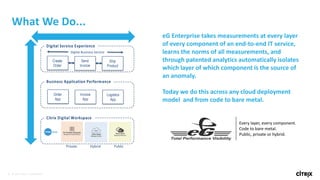 eG Express Cloud for Citrix Workspaces | PPT