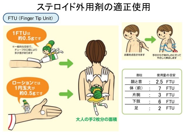 分子標的治療薬～肺がん～