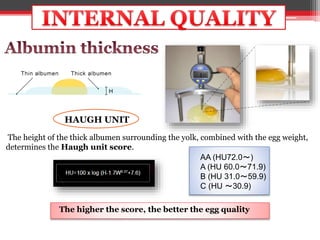 quality of egg and poultry | PPTX | Food & Drink