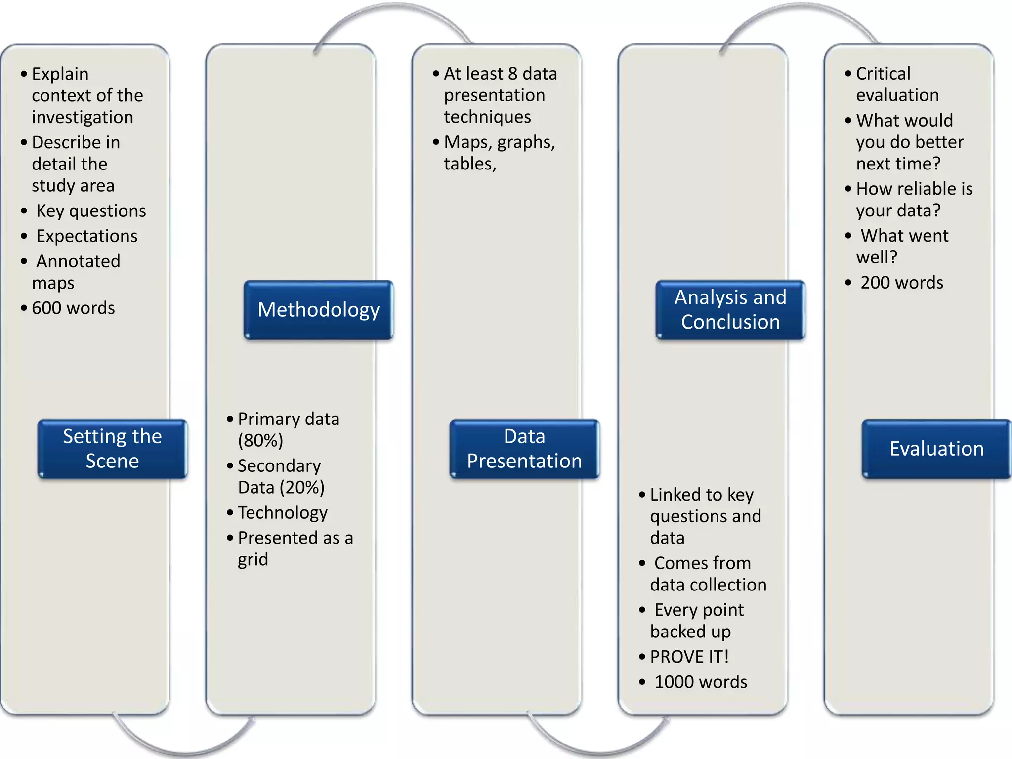 Eggars setting the scene | PPT