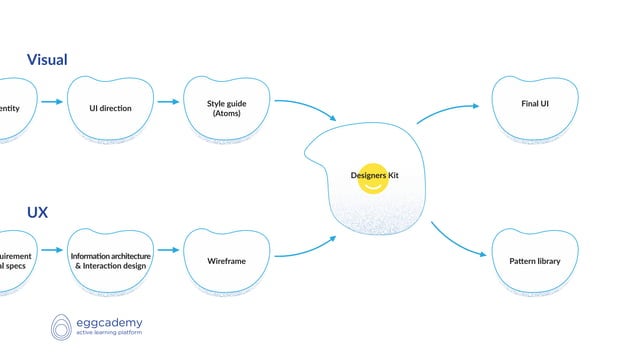 Design System & Atomic Design | PDF | Graphics Software | Computer Software and Applications