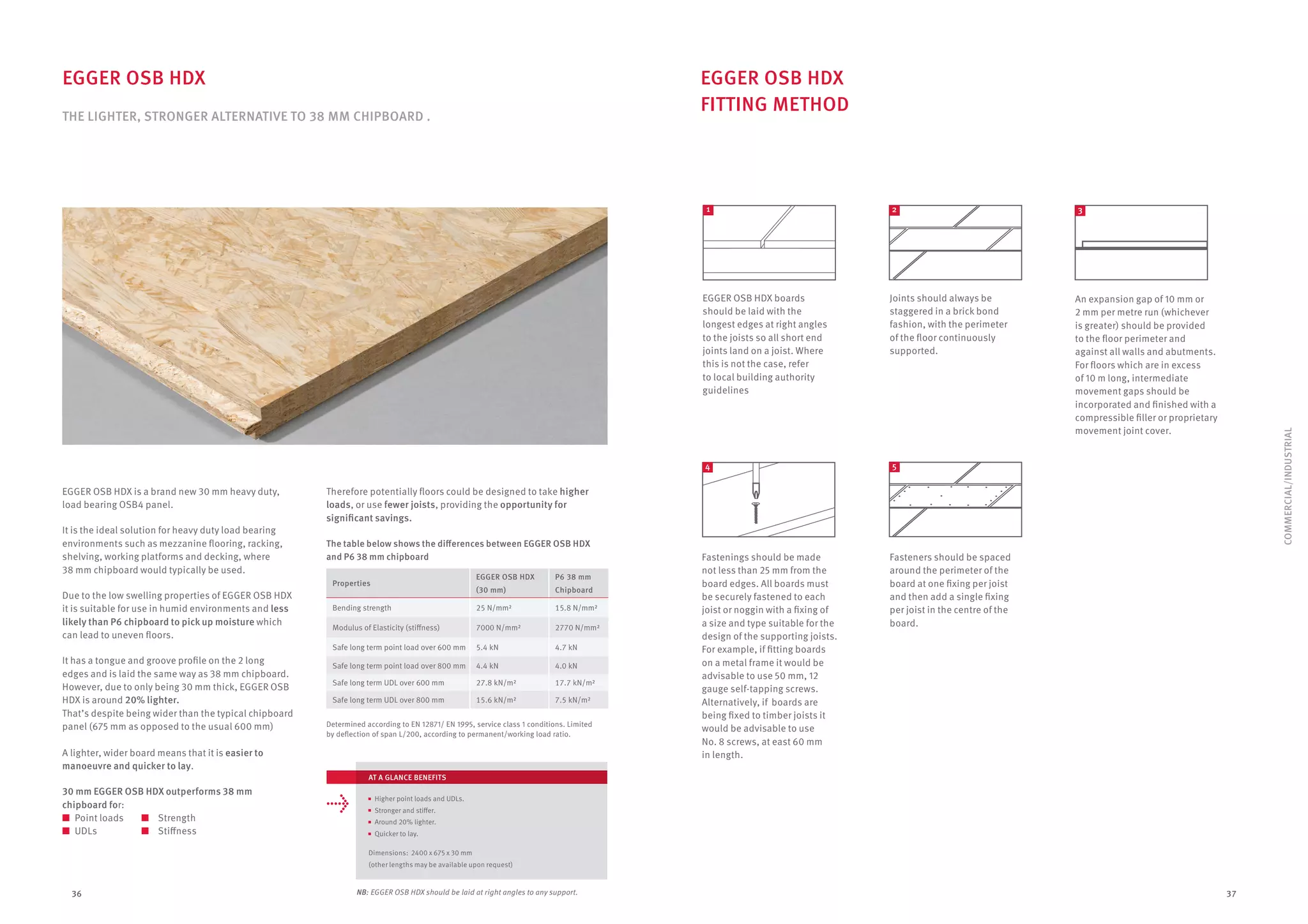 EGGER Building Solutions Brochure | PDF