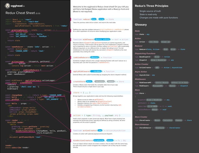 Egghead redux-cheat-sheet-3-2-1 | PPT