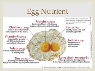 Egg health benefits | PPTX