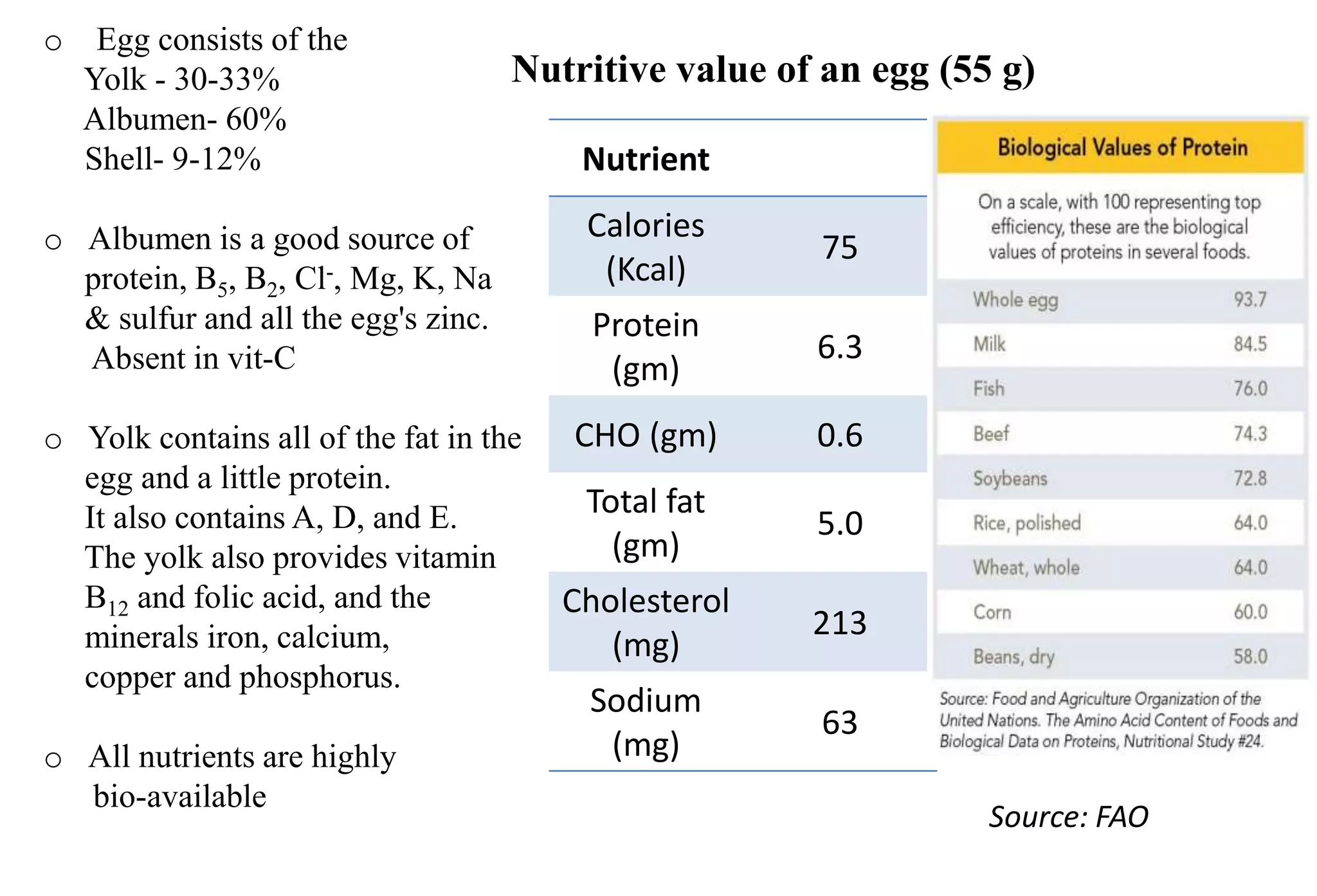 factors effecting Egg internal quality | PPTX
