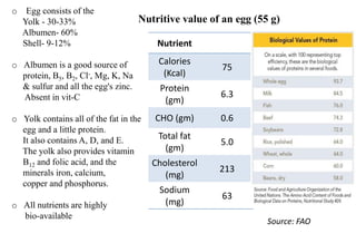 factors effecting Egg internal quality | PPTX