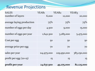 egg laying.pdf
