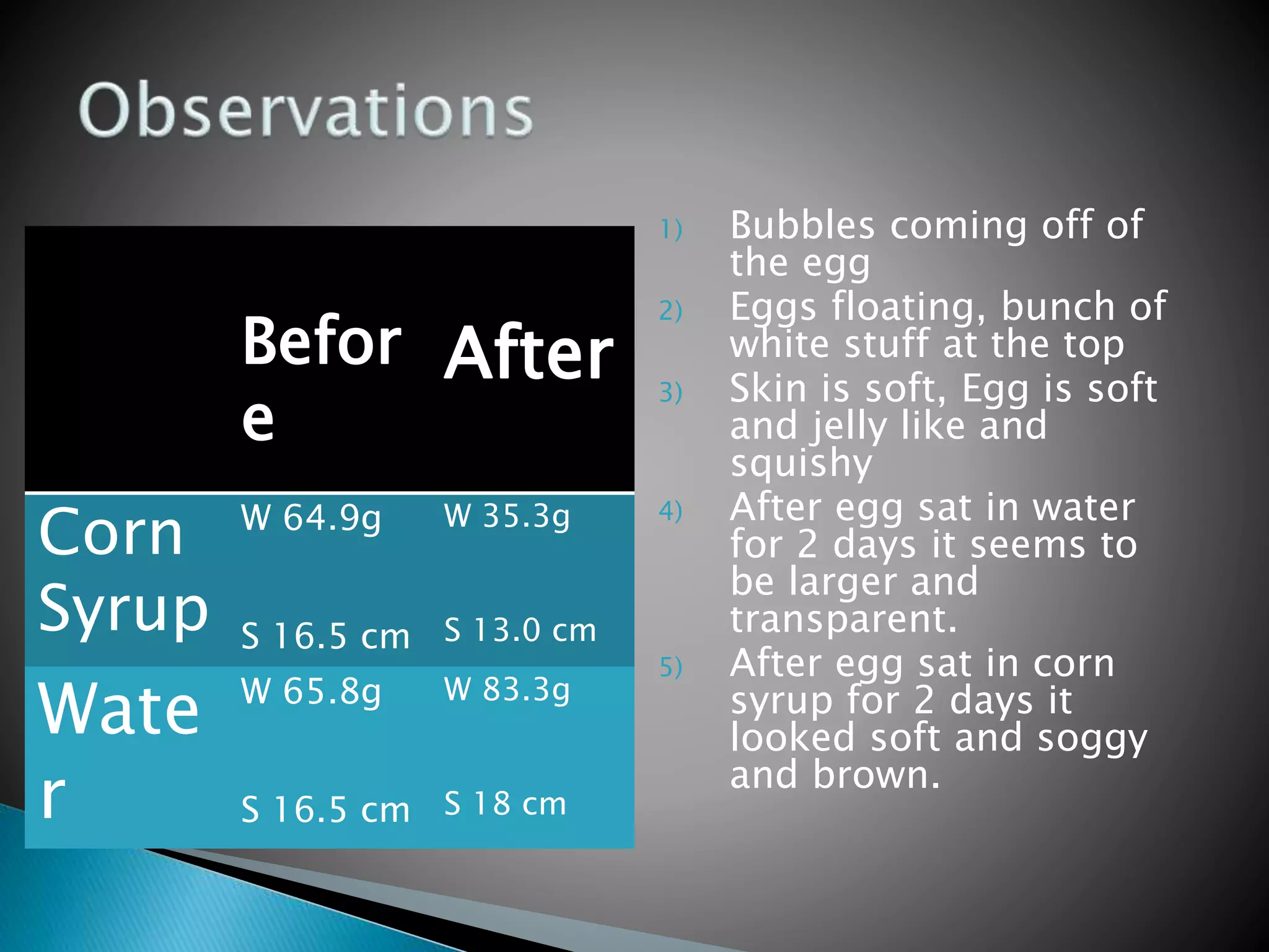 Egg osmosis experiment | PPT