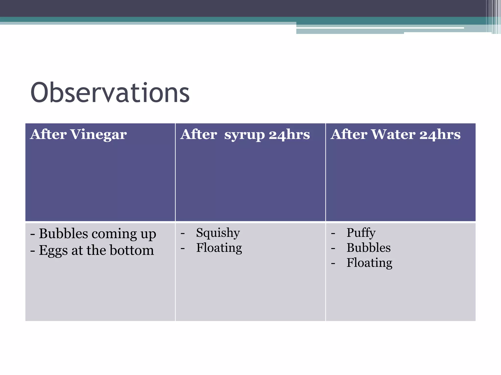 Paige's Egg osmosis experiment | PPTX