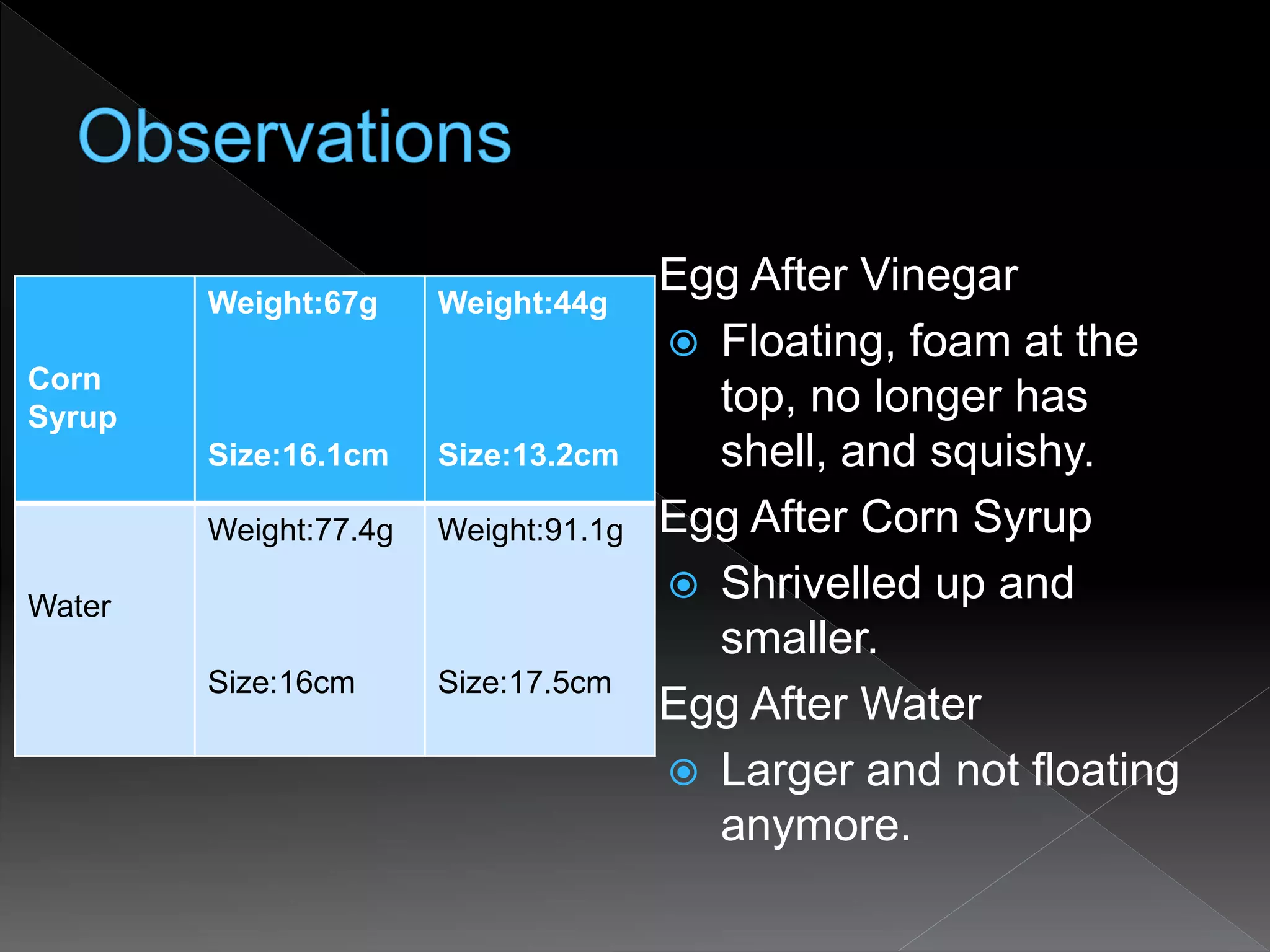 Egg osmosis experiment | PPT