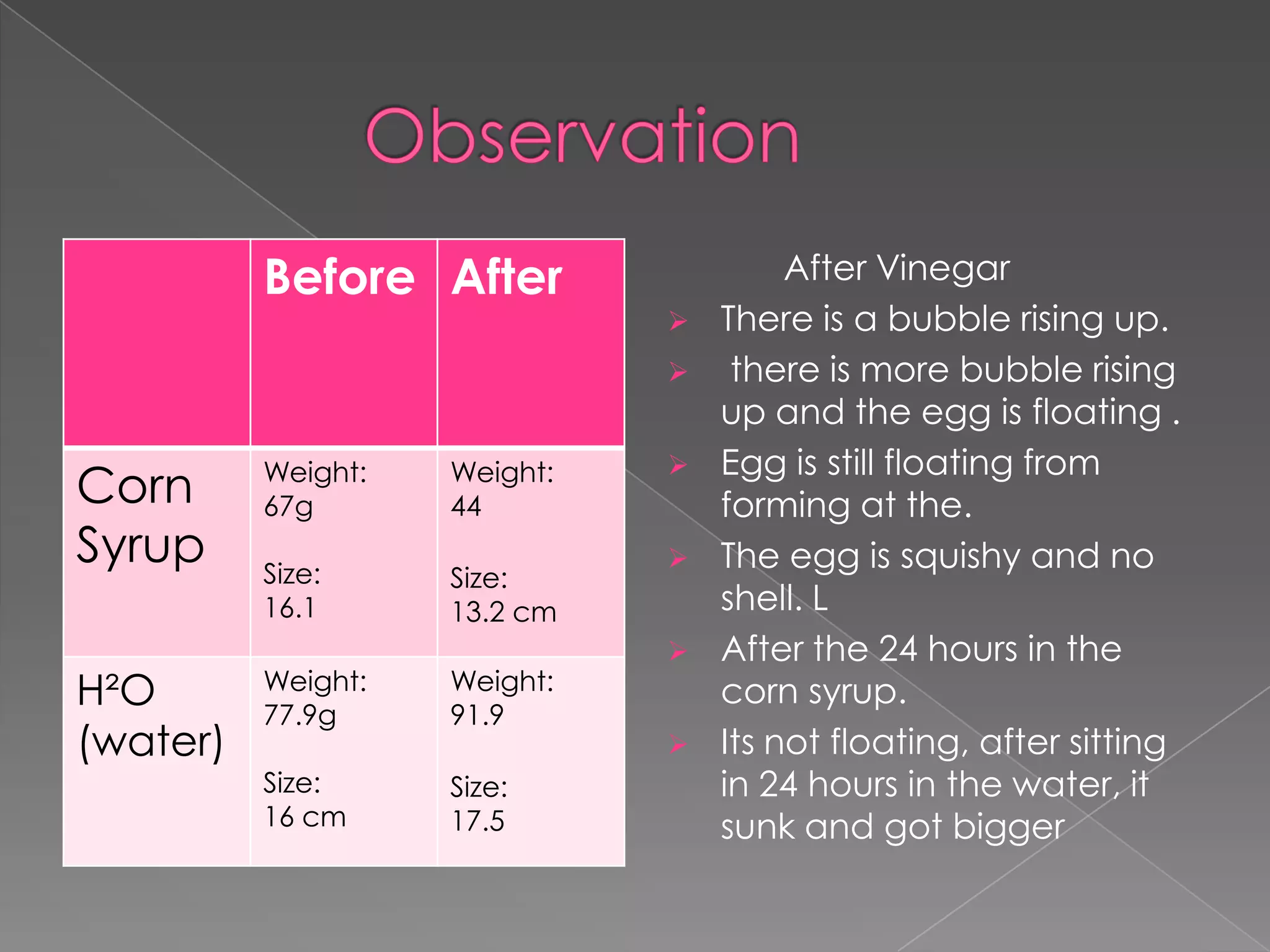 Egg osmosis experiment | PPTX
