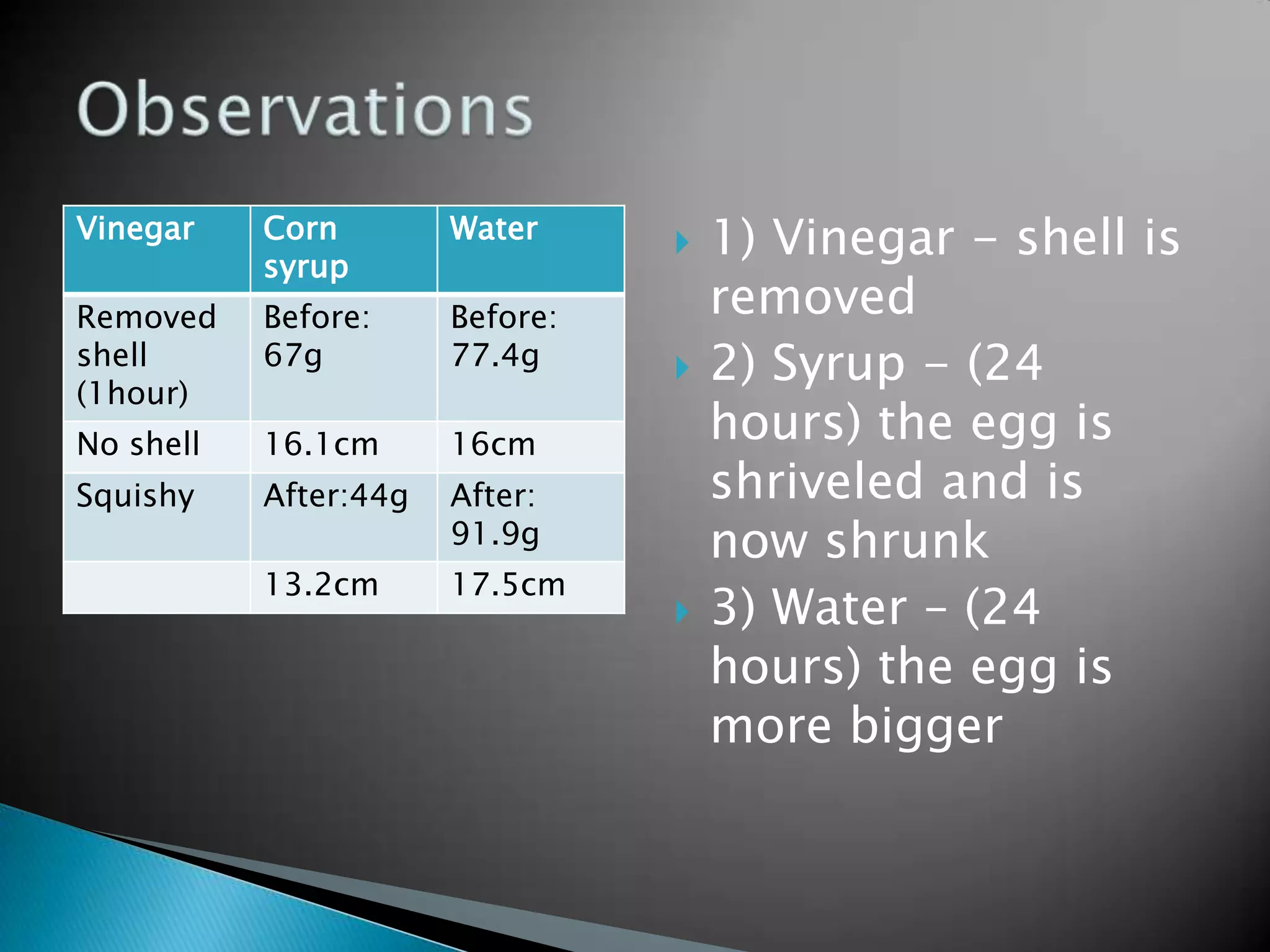Egg osmosis experiment | PPTX