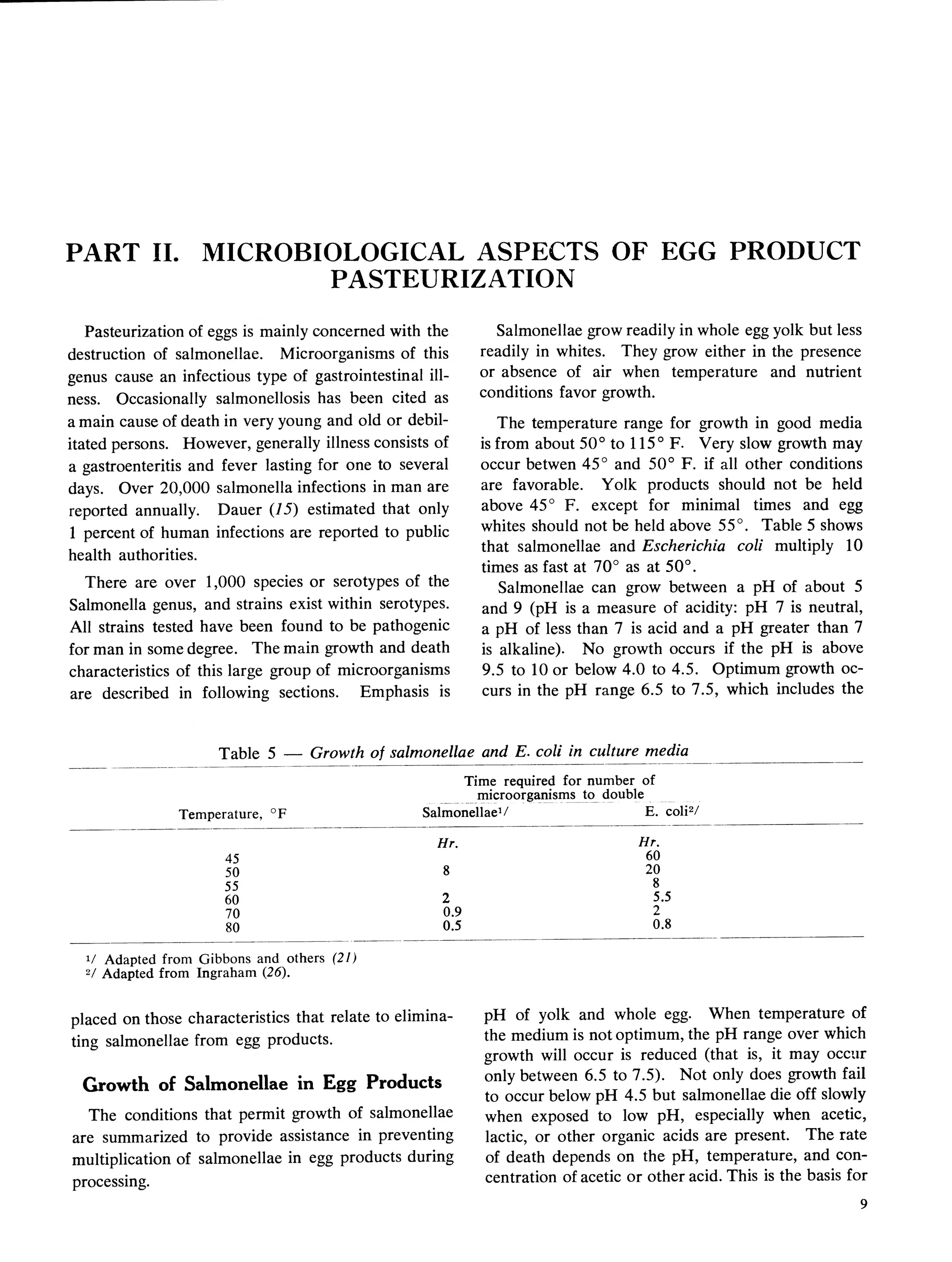 Egg Pasteurization Manual.pdf