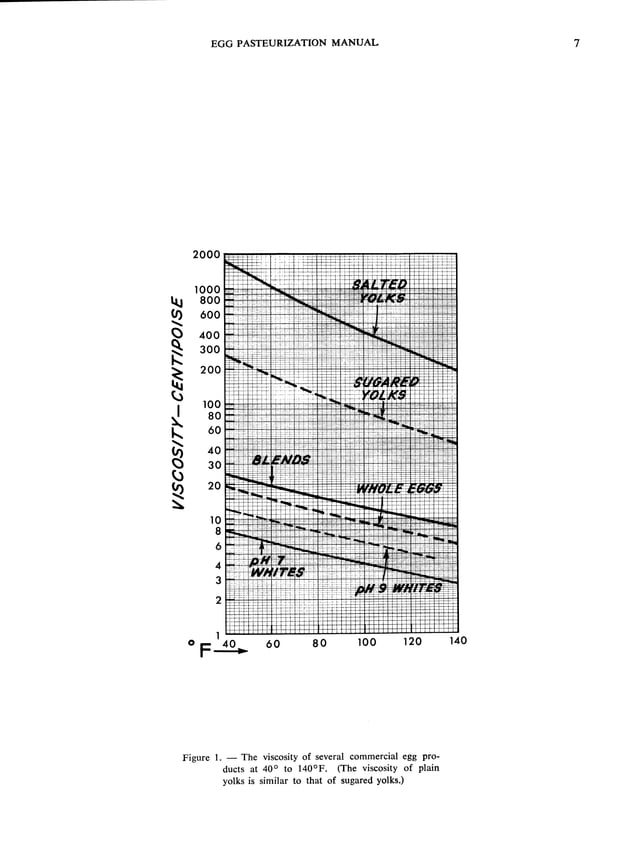 Egg Pasteurization Manual.pdf | Agriculture | Industries