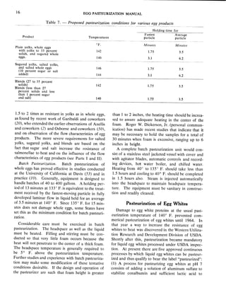 Egg Pasteurization Manual.pdf