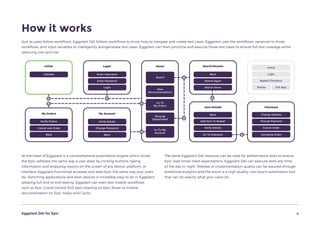 Eggplant Digital Automation Intelligence for Epic | PDF