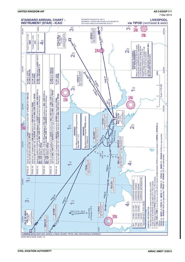 Eggp sta rs sids | PDF