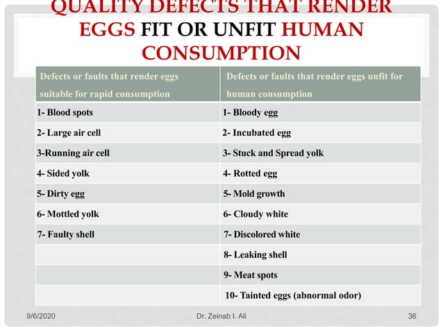 Egg quality defects | PPTX
