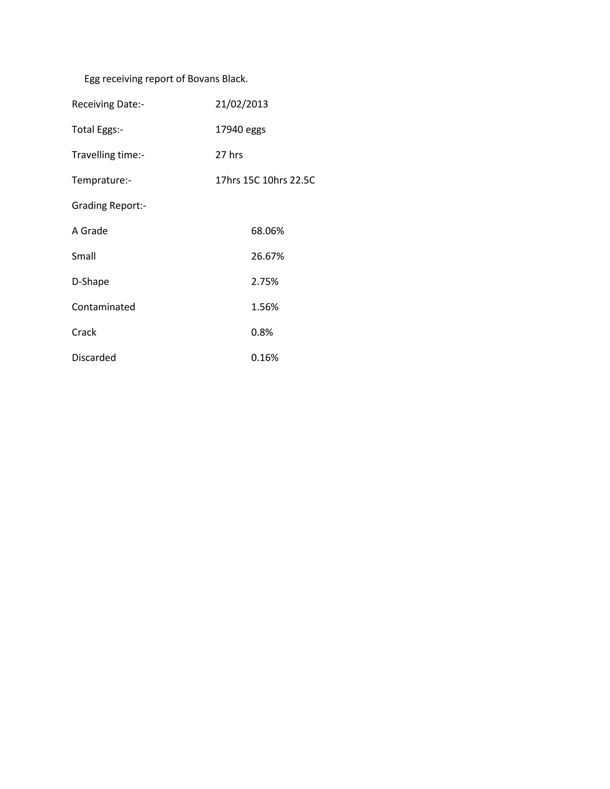 Egg receiving report of bovans black | DOCX