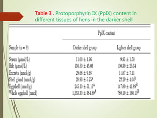 Egg shell color | PPT