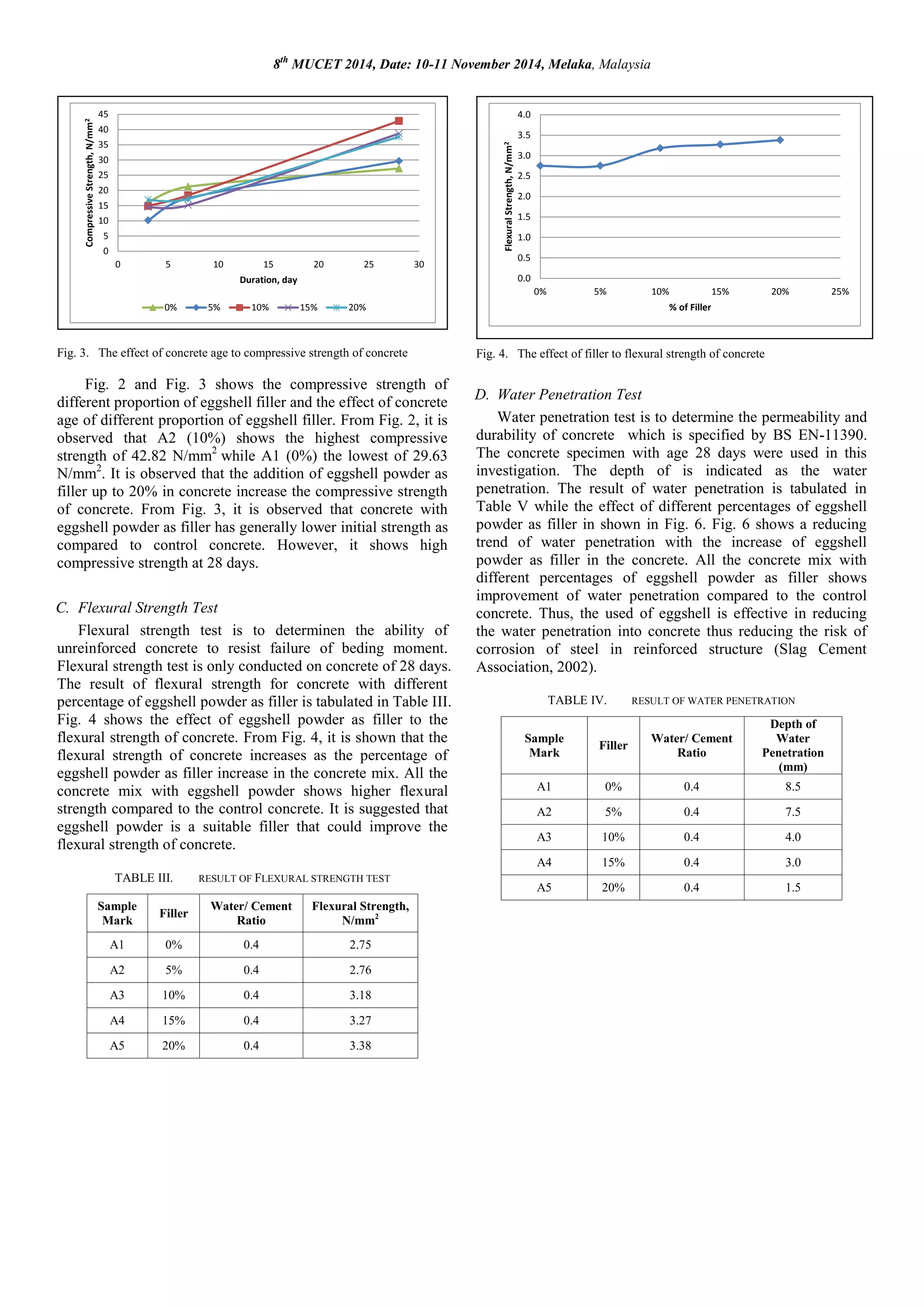 Eggshellpowder | PDF