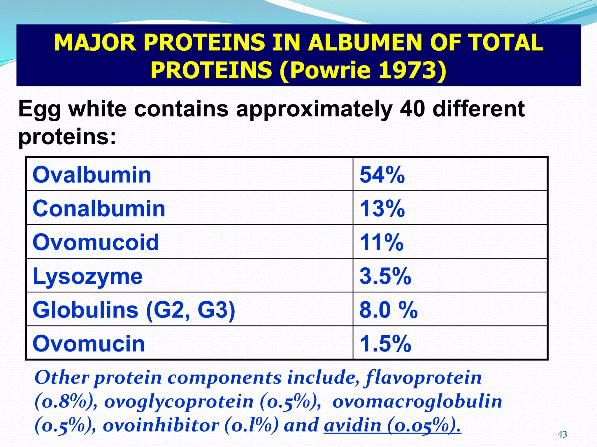 Egg structure and chemical composition | PPTX