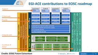 The EOSC Compute Platform with the EGI-ACE project | PPT