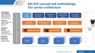 The EOSC Compute Platform with the EGI-ACE project | PPT