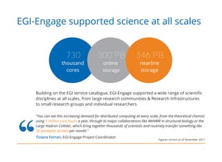 EGI Engage: Impact & Results | PPT