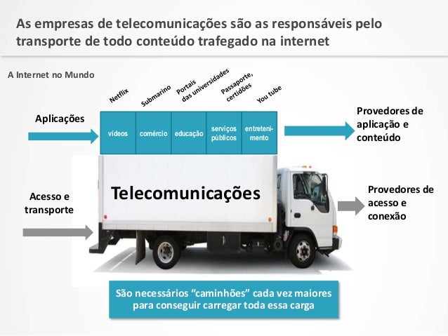 Setor de telecomunicações