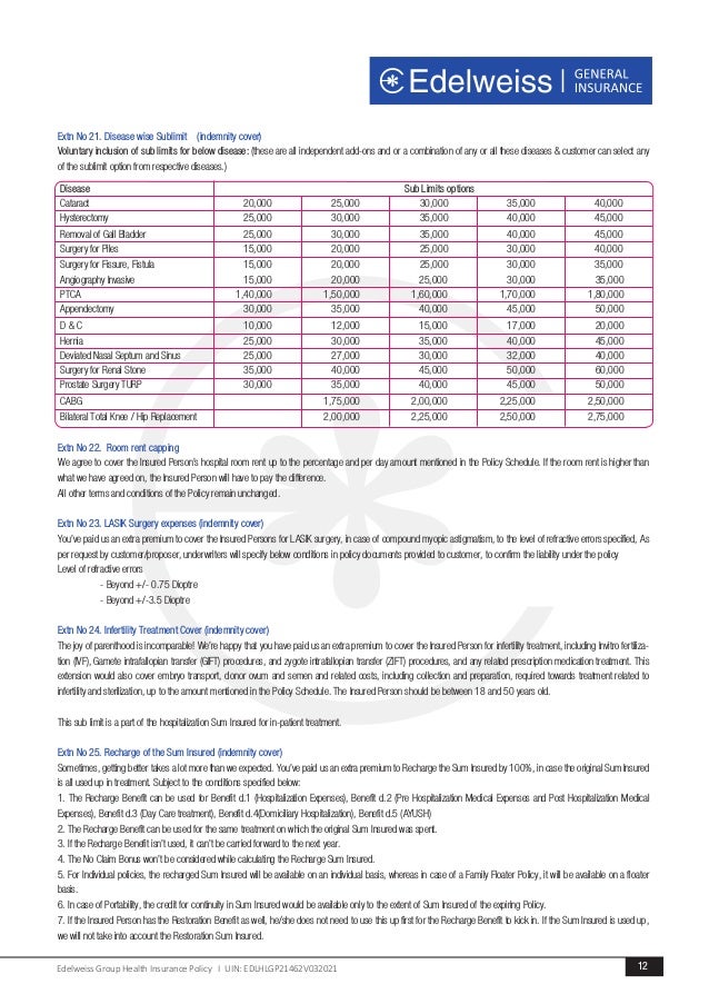 Group Health Endorsement By Edelweiss General Insurance | PDF