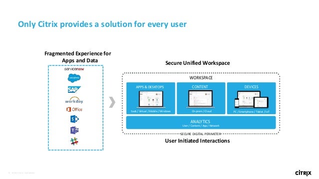 How to Deliver an Exceptional End User Experience in your Citrix Envi…
