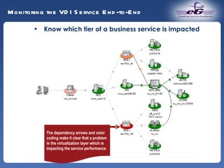 E G Innovations Vdi Monitoring | PPT