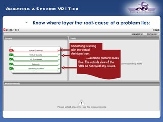 E G Innovations Vdi Monitoring | PPT